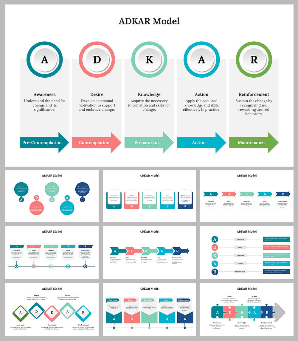 ADKAR Model PPT Presentation and Google Slides Templates