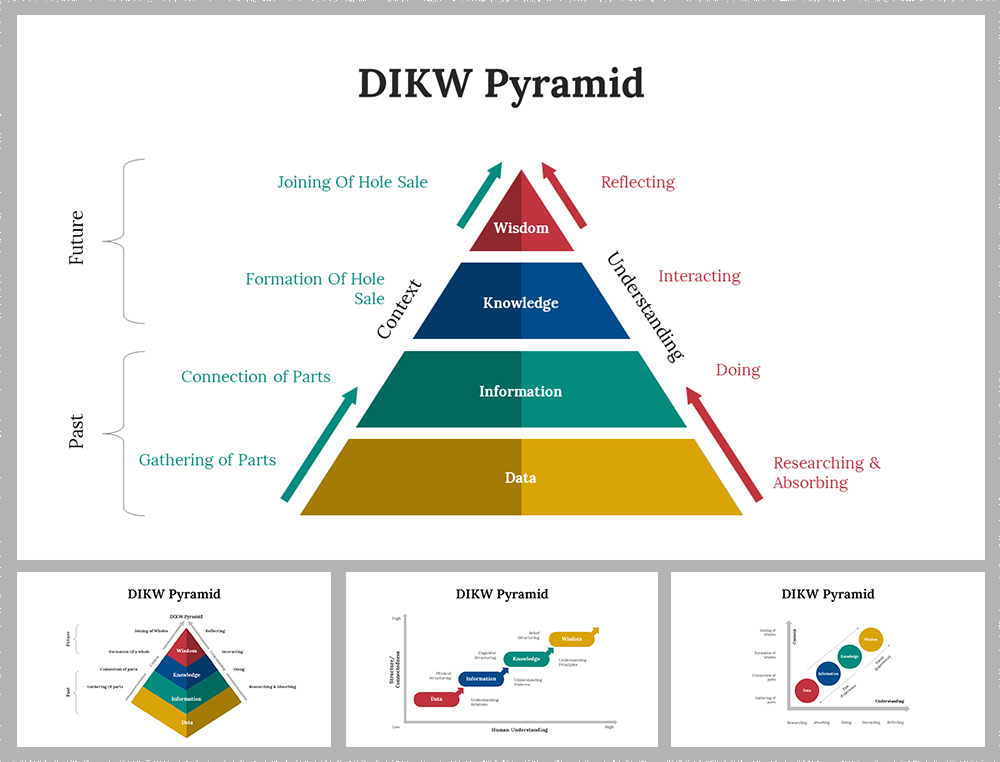Best DIKW Pyramid PowerPoint and Google Slides Themes