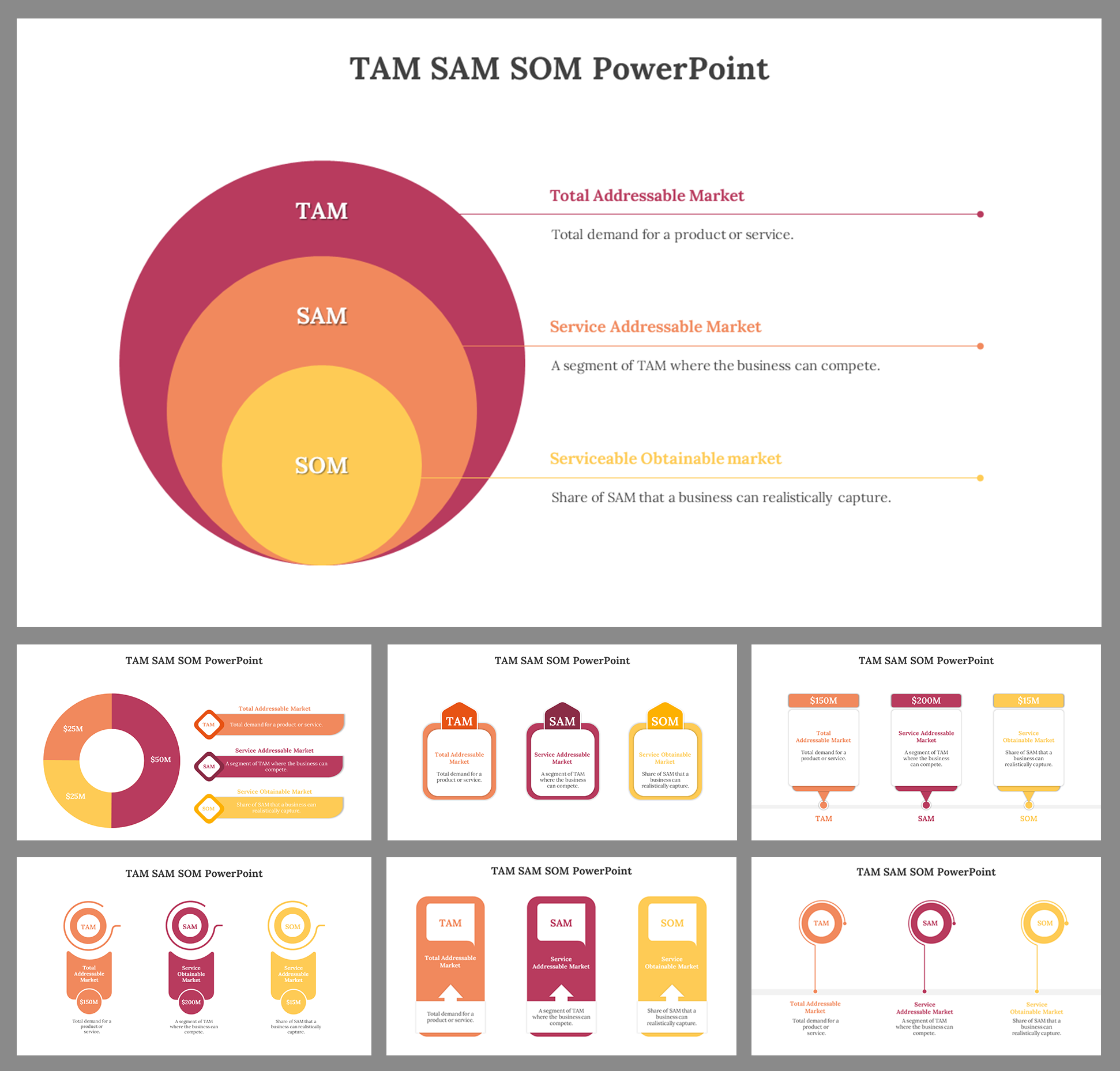Get TAM SAM SOM PPT Presentation and Google Slides