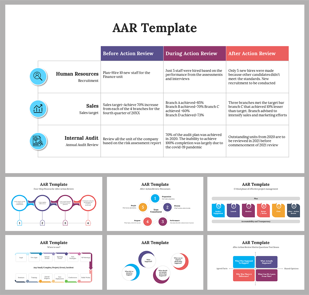AAR PowerPoint Presentation and Google Slides Themes