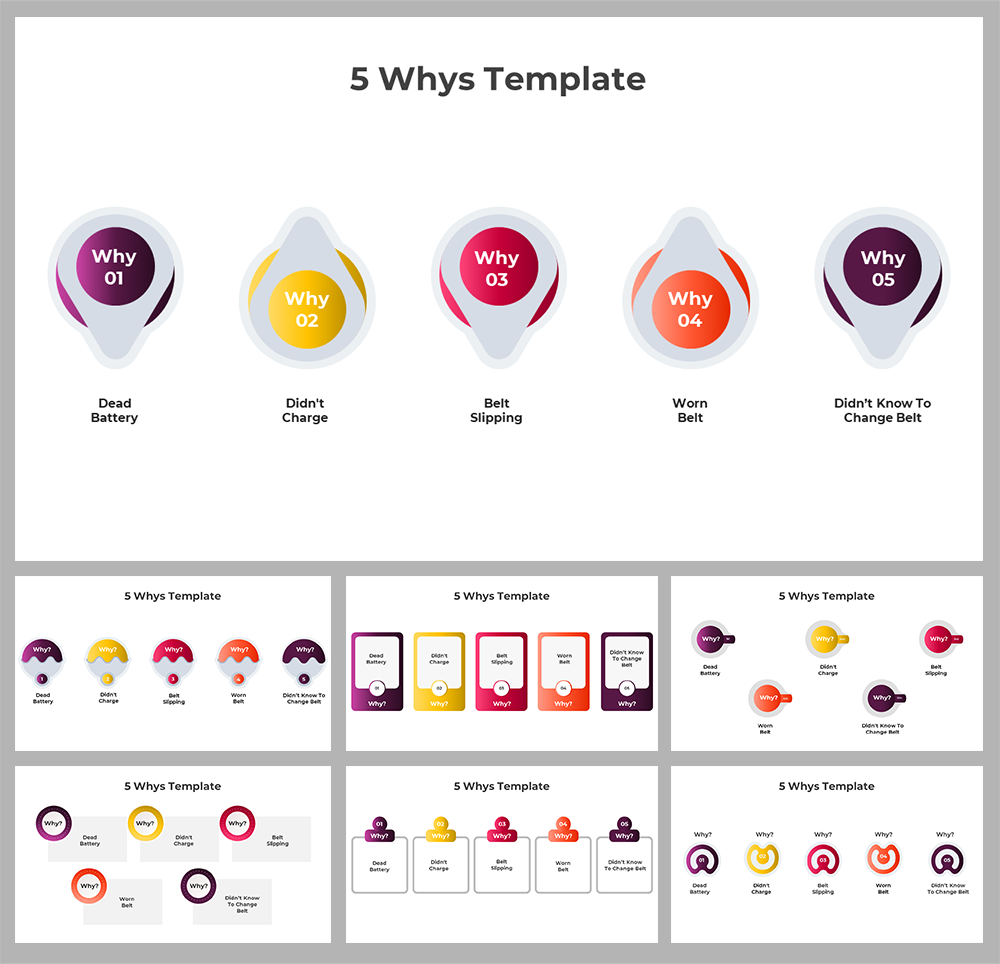 5 Whys PowerPoint Presentation And Google Slides Themes