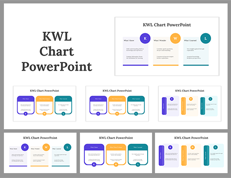 Get KWL Chart PPT Presentation and Google Slides Templates