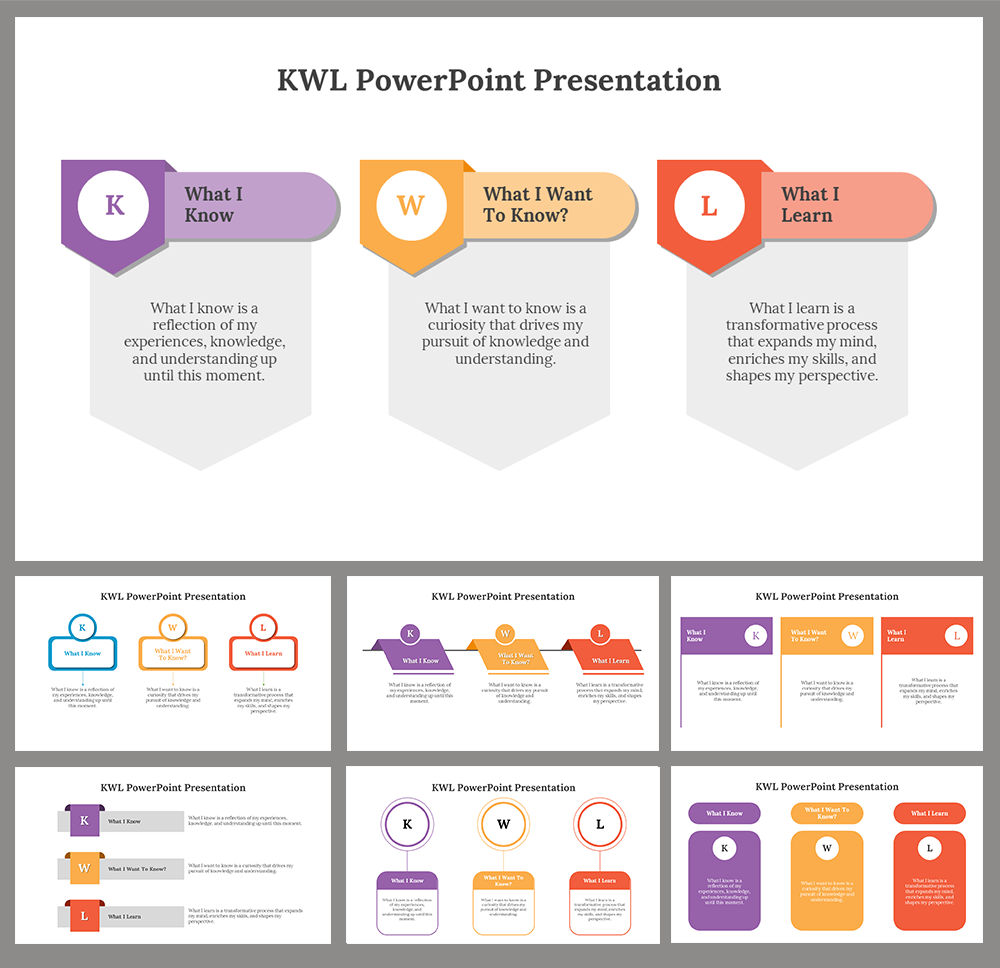 Explore KWL PowerPoint And Google Slides Templates