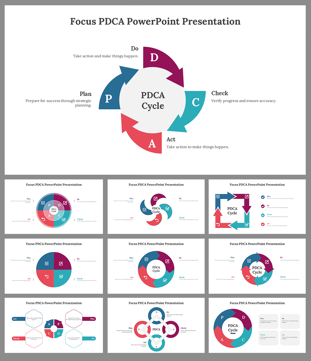 Explore Focus PDCA PowerPoint and Google Slides Templates