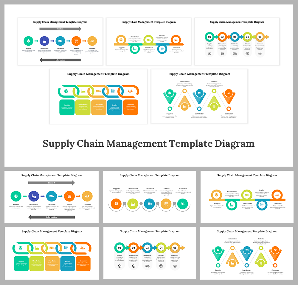 Supply Chain Management PPT and Google Slides Templates