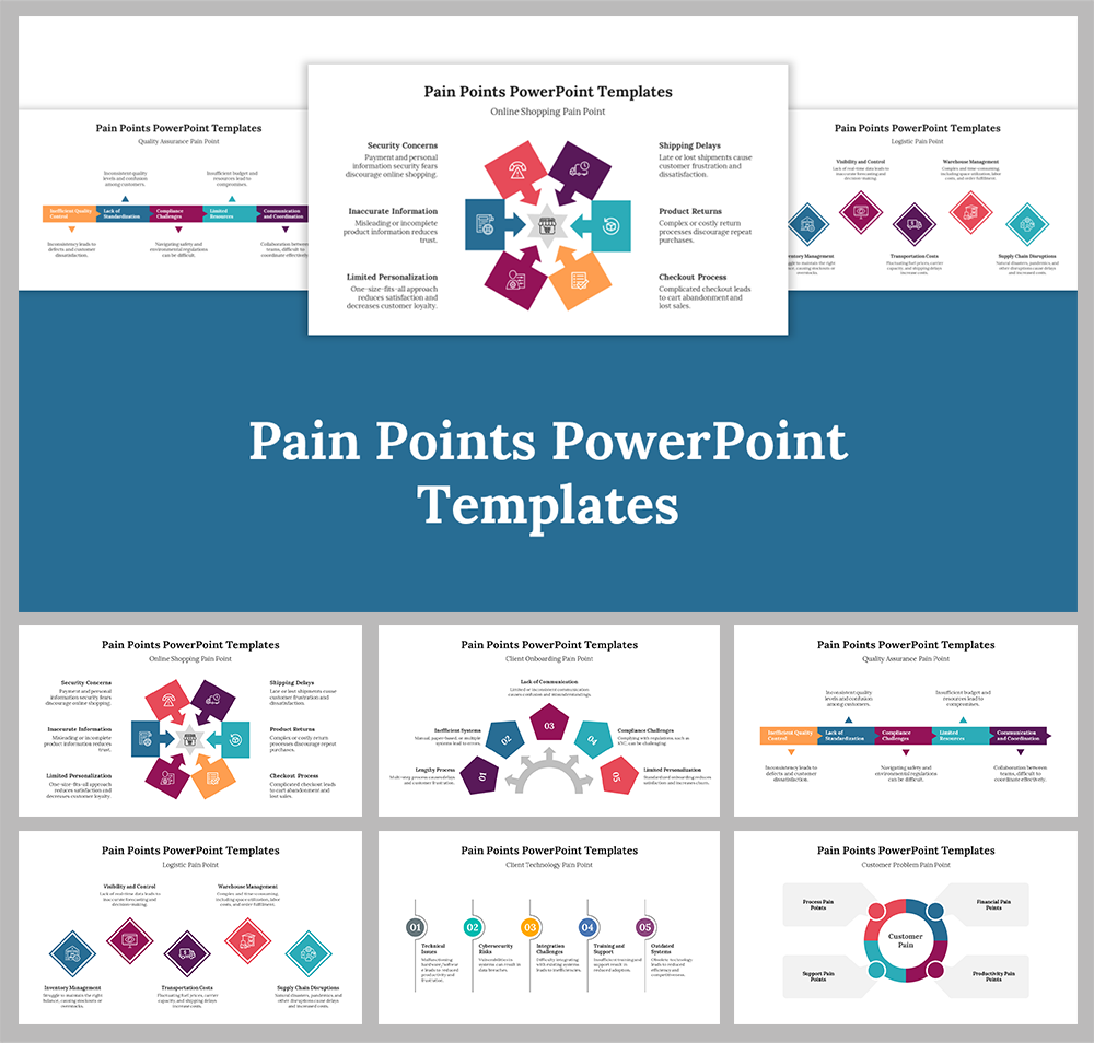 Buy Our Pain Points PowerPoint and Google Slides Themes
