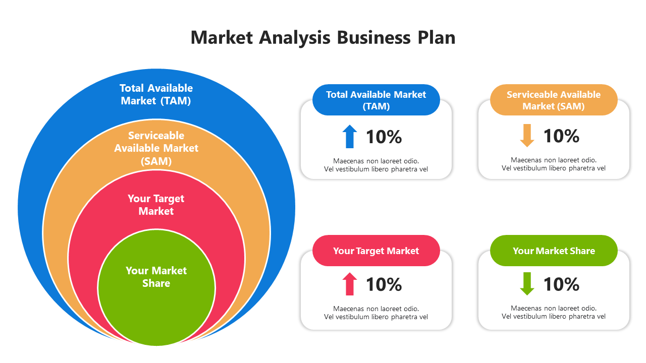 Buy Now Market Analysis Business Plan PPT And Google Slides