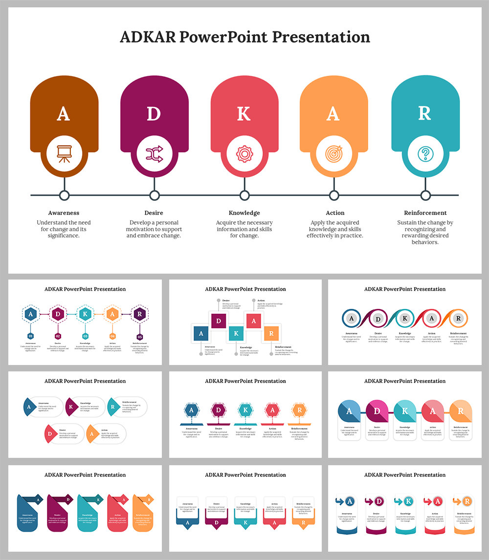 ADKAR PowerPoint Presentation and Google Slides Templates