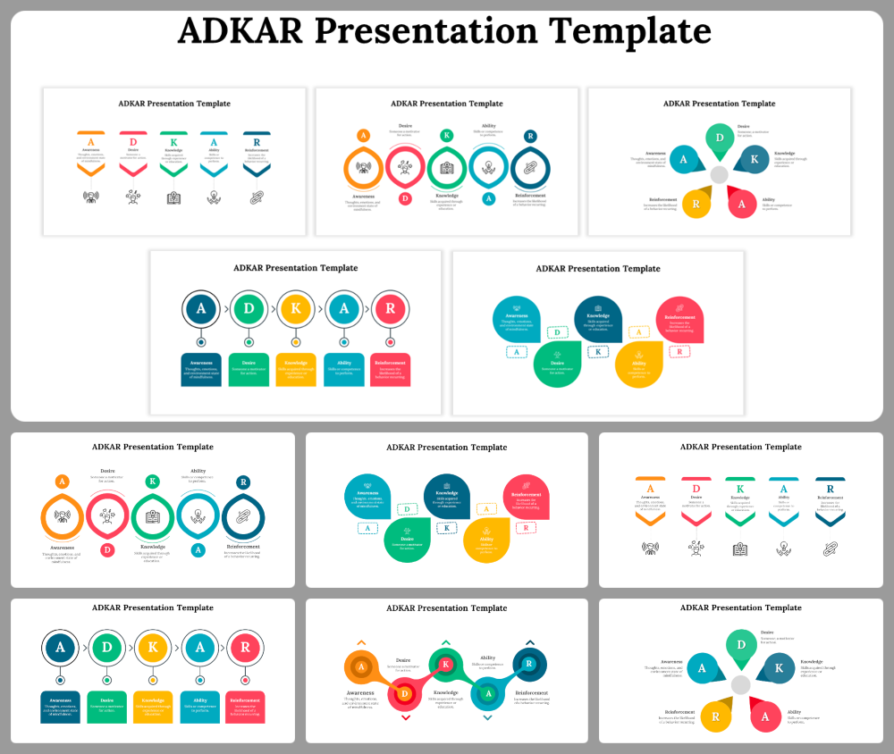 Get Our ADKAR PPT Presentation and Google Slides Templates