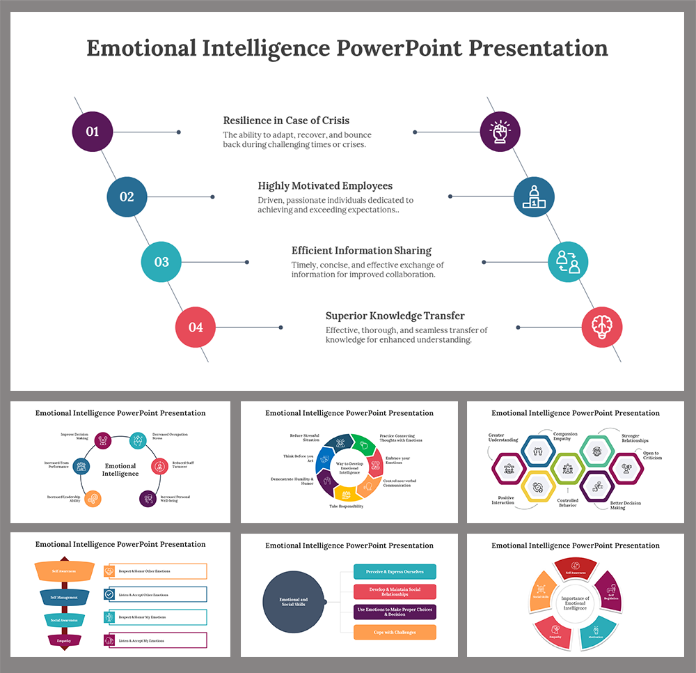 Emotional Intelligence Powerpoint Template Goleman's Emotional