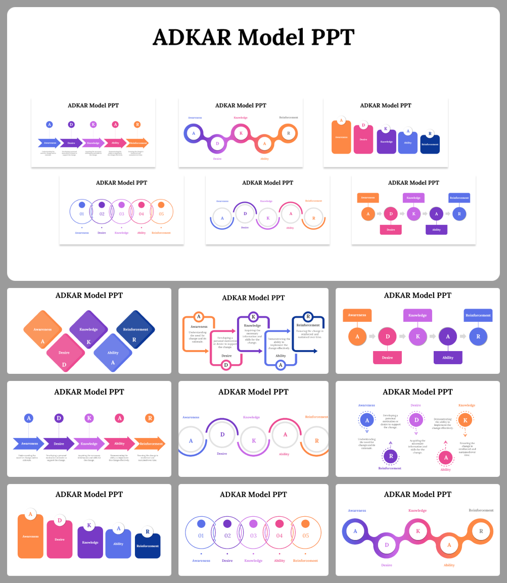 The ADKAR Model PPT Presentation And Google Slides Themes