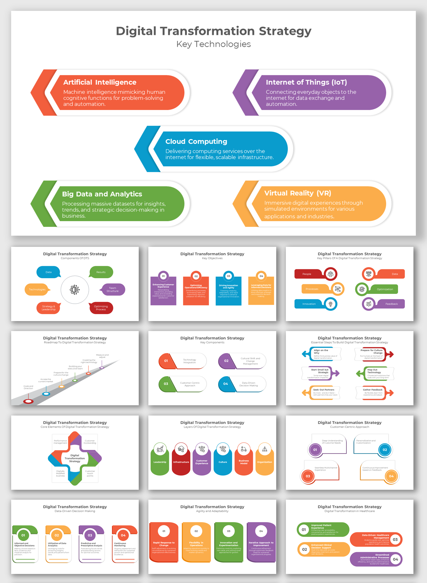 Digital Transformation Strategy Template for Innovation
