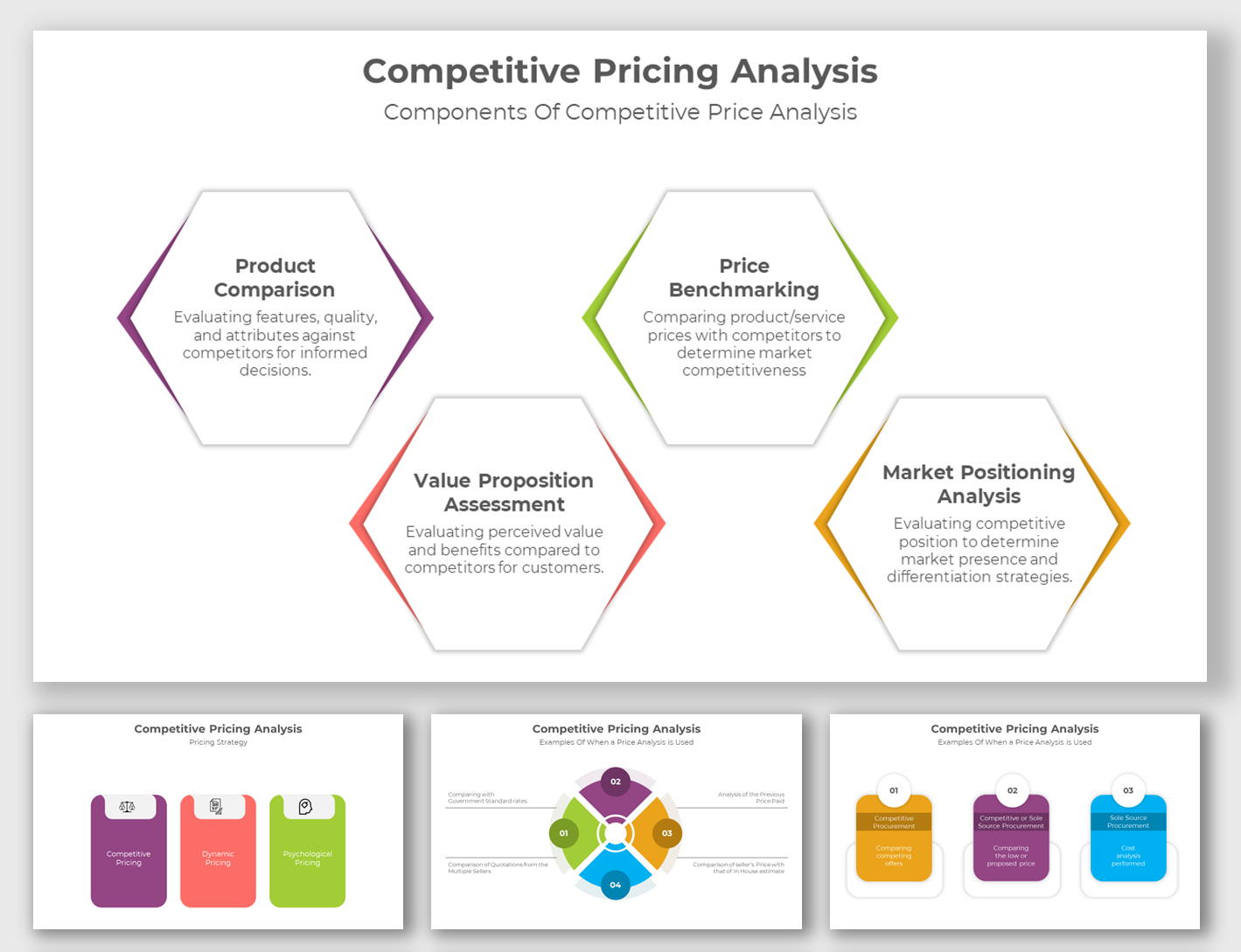 Get Now! Competitive Pricing Analysis PPT And Google Slides