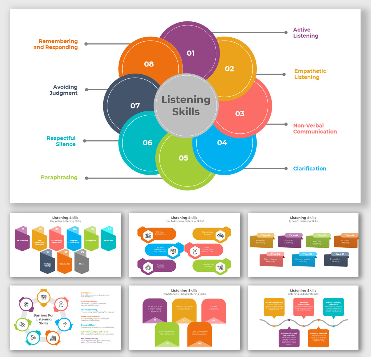 Shop Now! Listening Skills PowerPoint And Google Slides