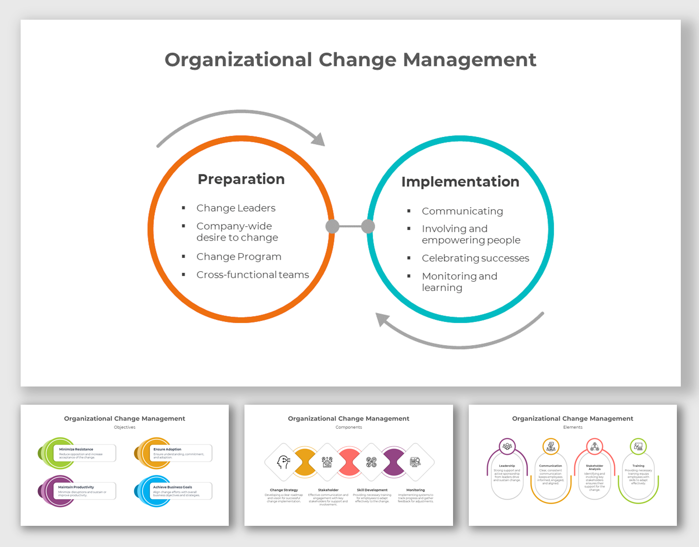 Organizational Change Management PPT for Transformation