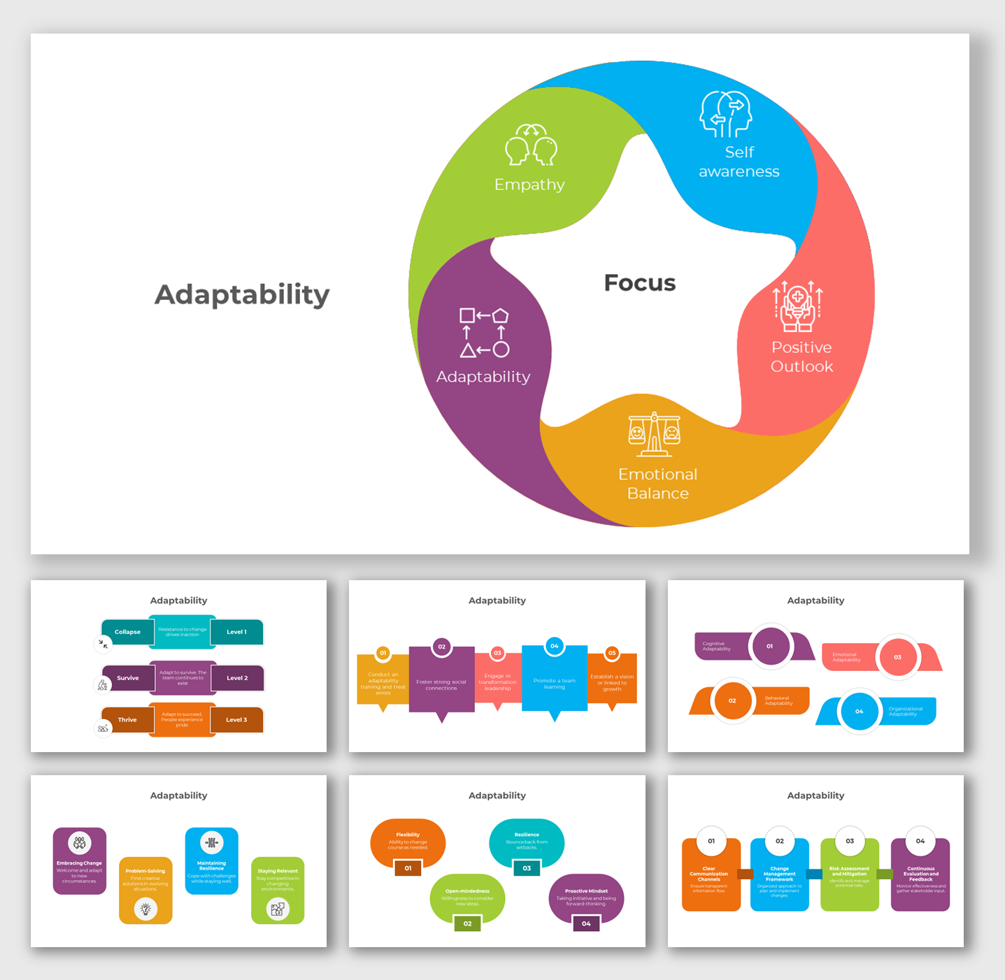 Shop Now! Adaptability PPT And Google Slides Theme