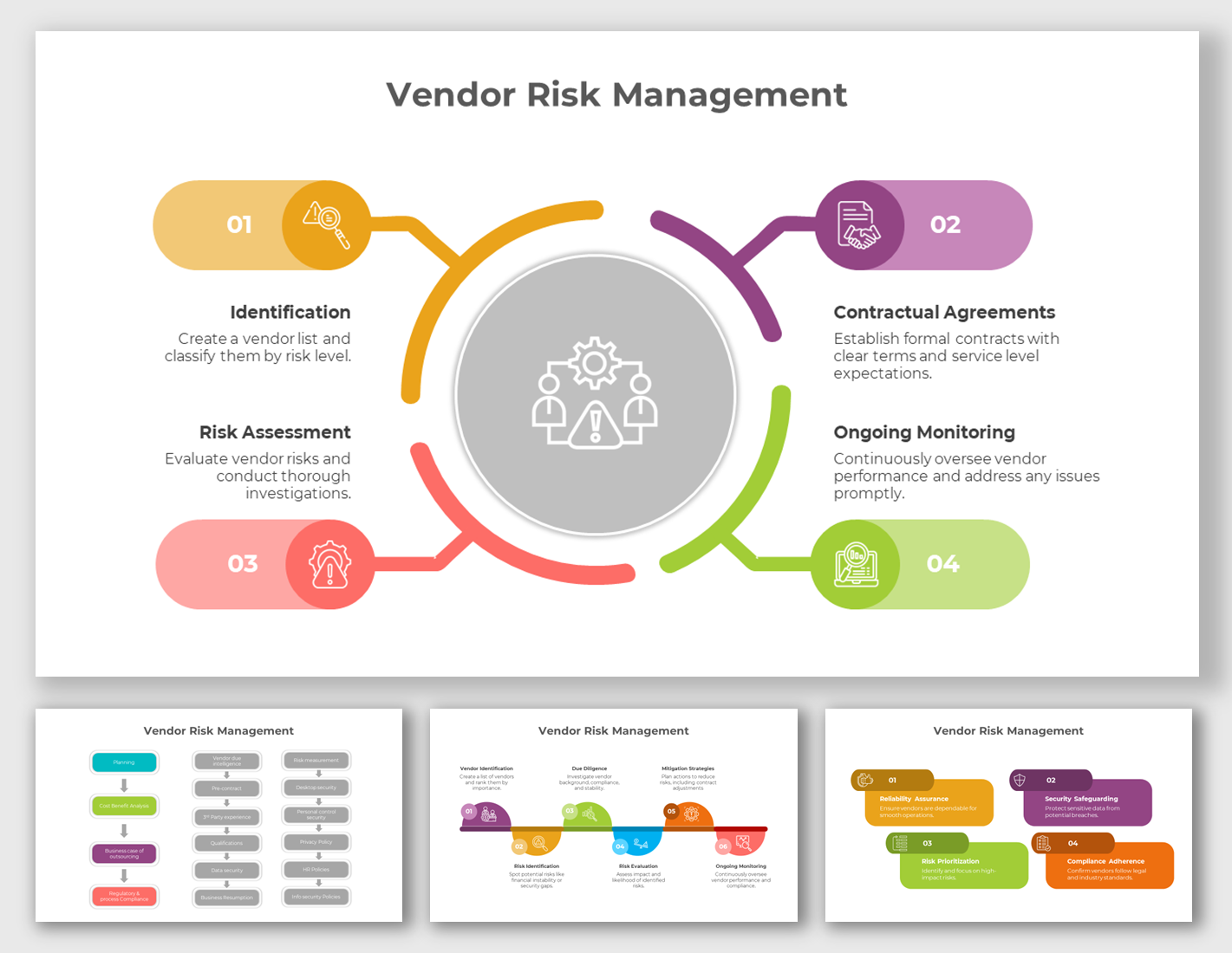 Get Now! Vendor Risk Management PPT And Google Slides