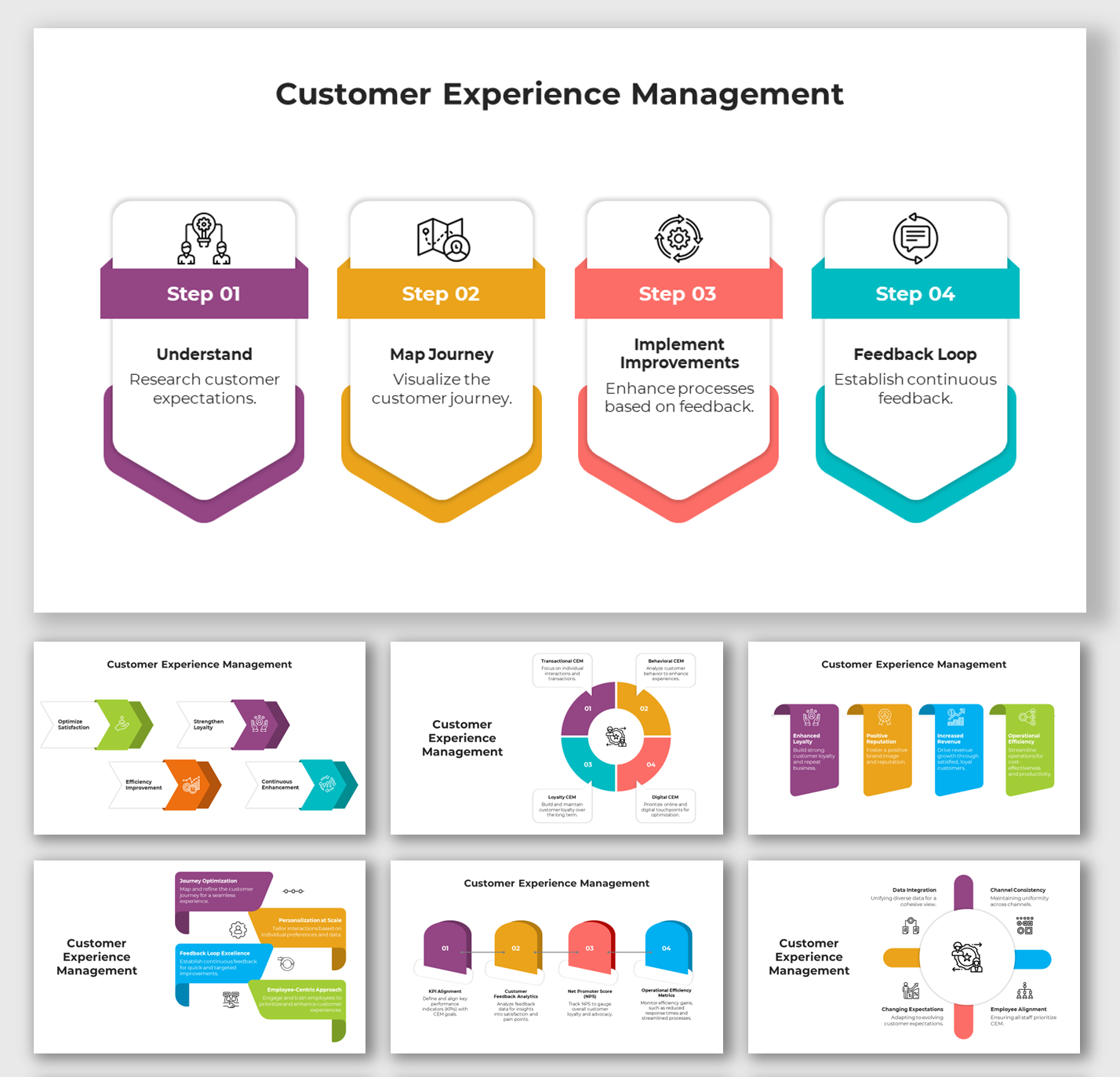 Customer Experience Management PPT And Google Slides