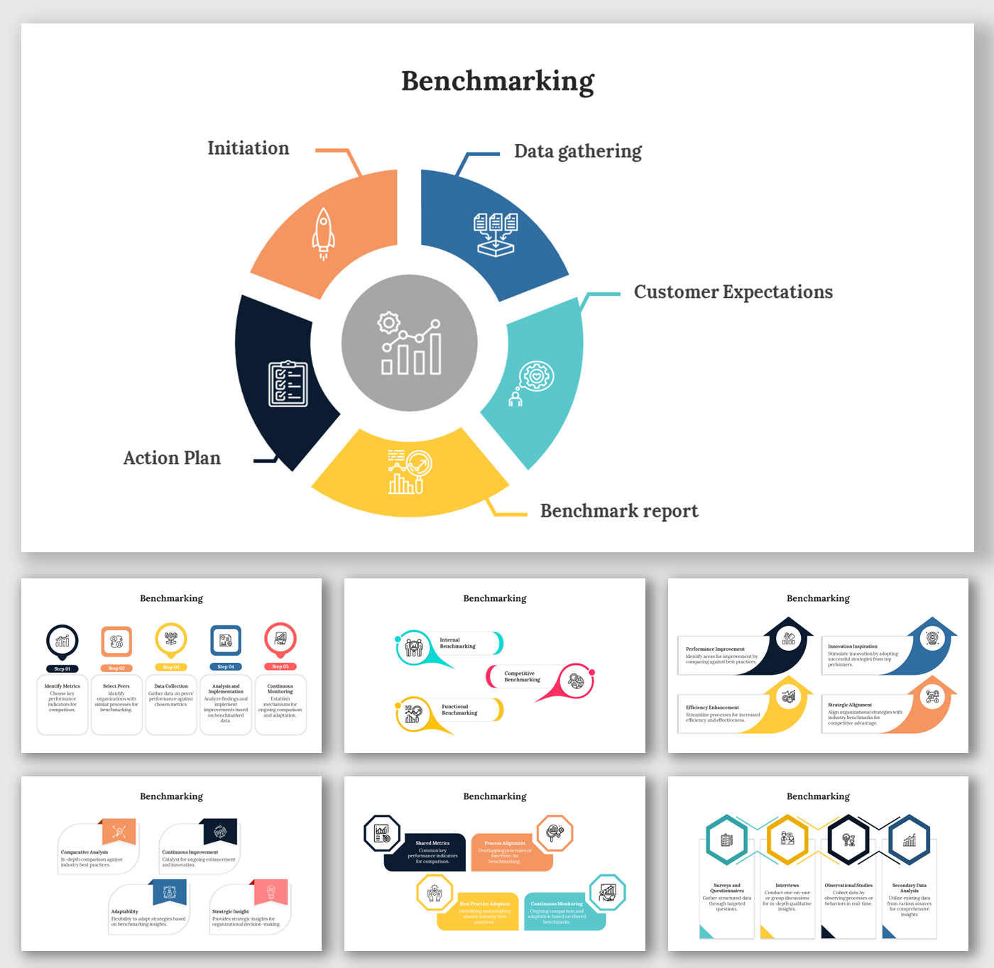 Shop Now! Benchmarking PPT Presentation And Google Slides
