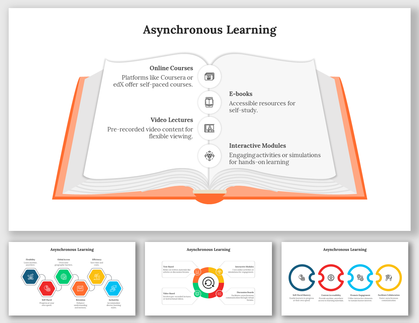 Explore Asynchronous Learning PowerPoint And Google Slides