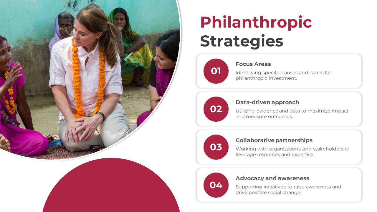 Use This Bill And Melinda Gates Foundation Google Slides