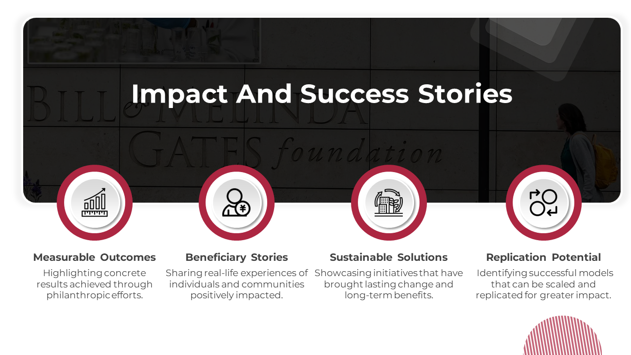 Use This Bill And Melinda Gates Foundation Google Slides