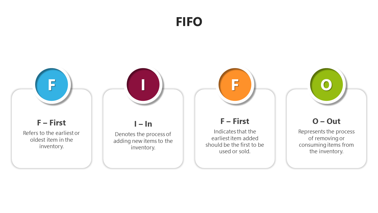 Grab Now! FIFO PowerPoint And Google Slides Templates