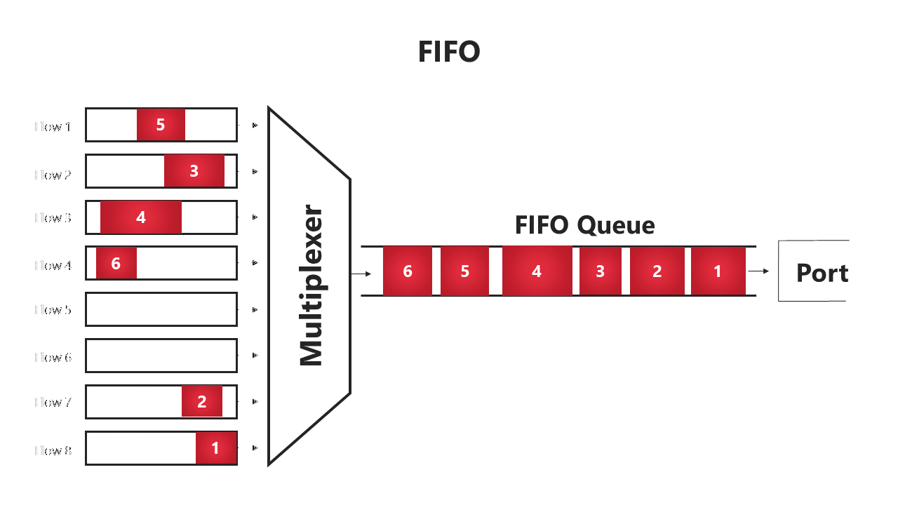 Grab Now! FIFO PowerPoint And Google Slides Templates