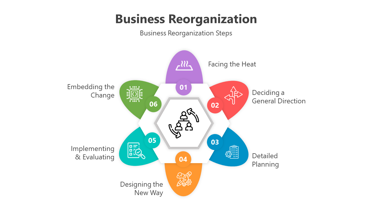 Use This Business Reorganization PPT And Google Slides