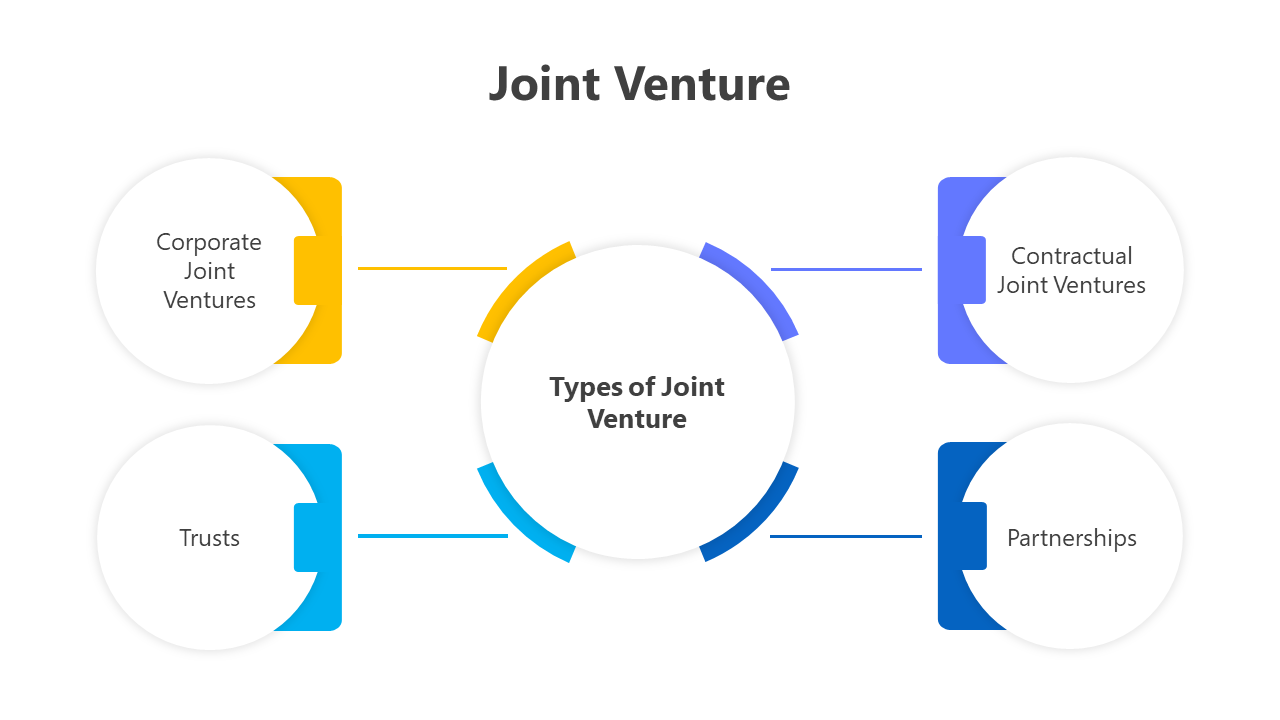 Download Our Joint Venture PPT And Google Slides Templates
