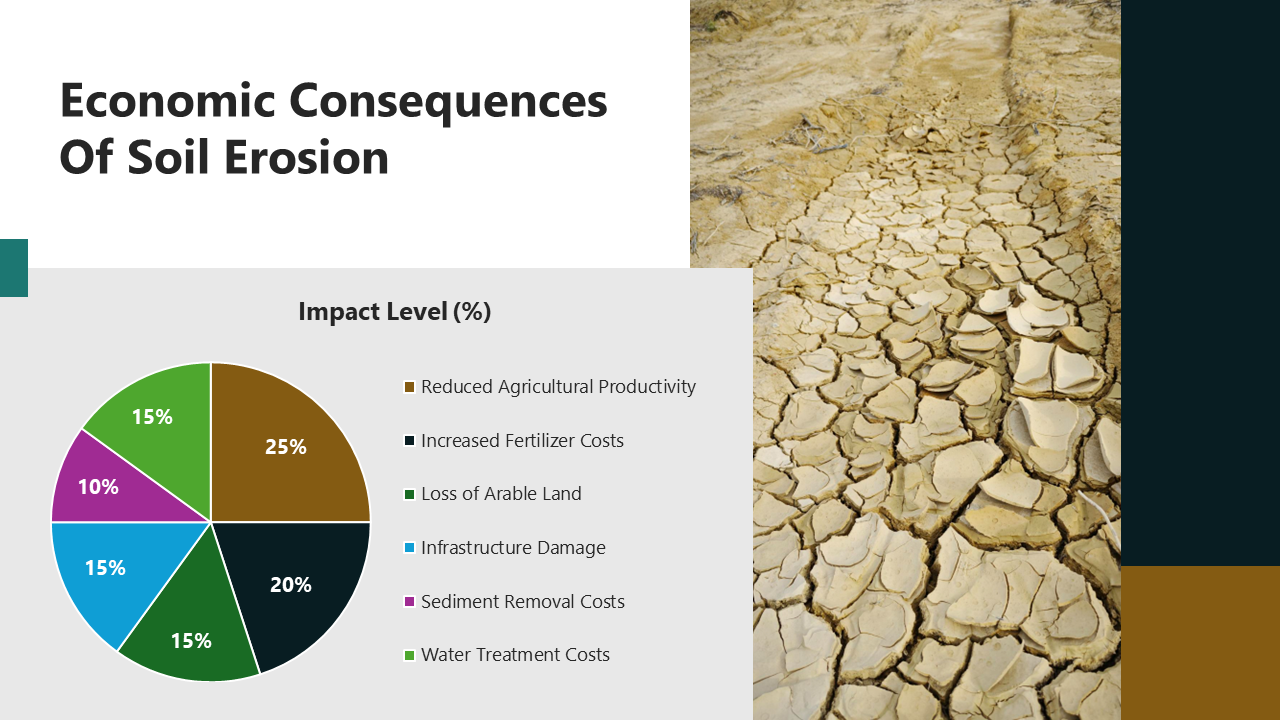Explore Our Soil Erosion PPT Presentation And Canva Template