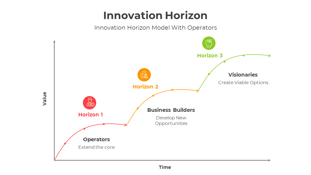 Innovation Horizon PPT, Google Slides, And Canva Templates