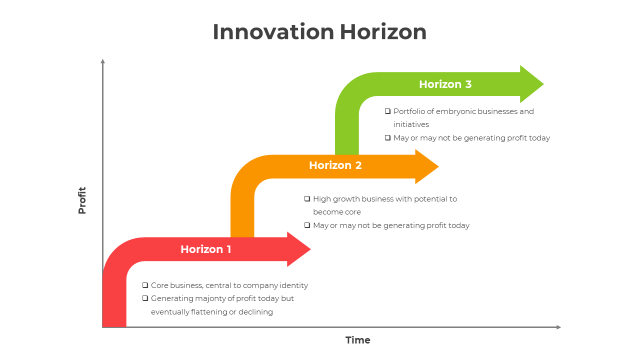 Innovation Horizon PPT, Google Slides, And Canva Templates