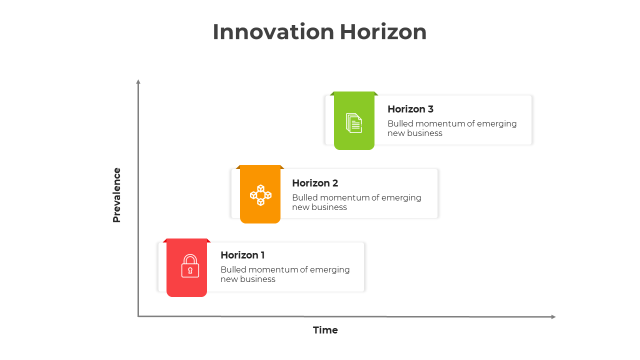 Innovation Horizon PPT, Google Slides, And Canva Templates