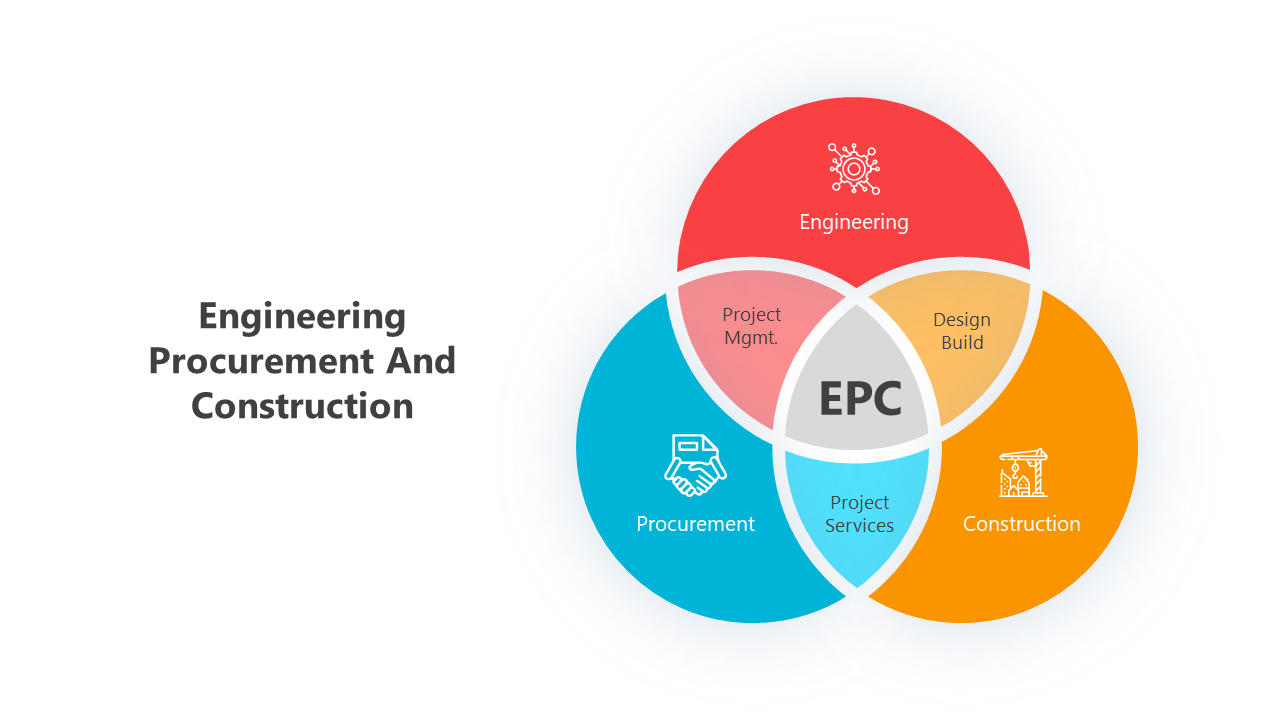 Engineering Procurement And Construction Canva Templates Engineering Procurement And Construction Canva Templates