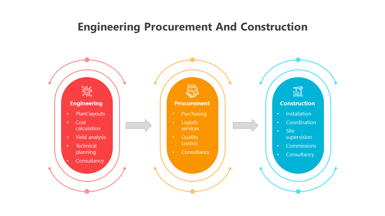 Engineering Procurement And Construction Canva Templates