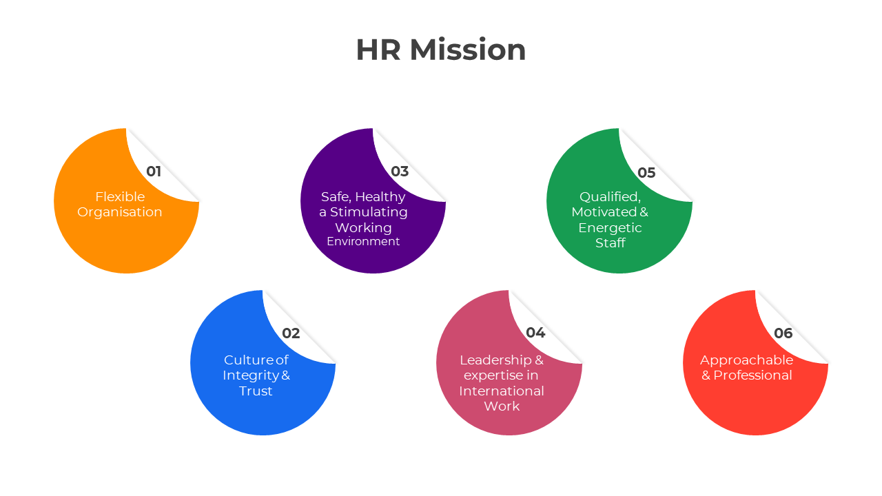 HR Mission PPT, Google Slides, And Canva Templates