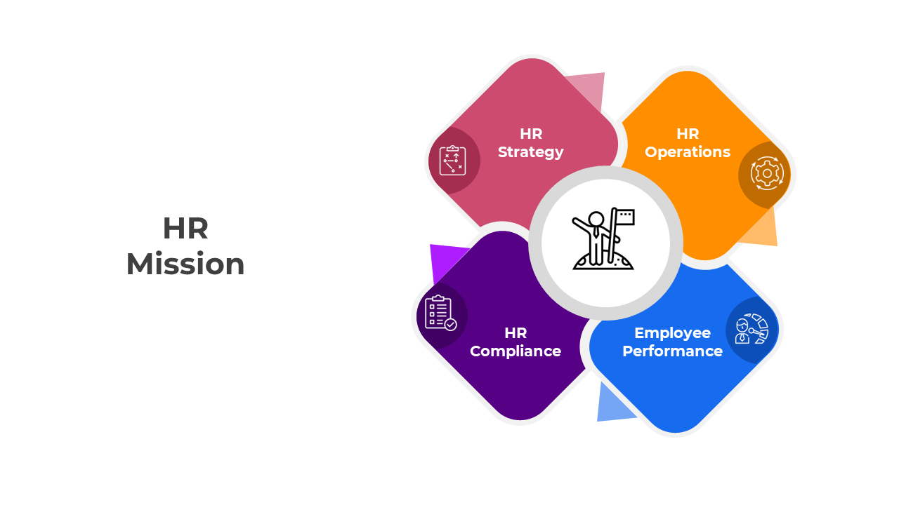 HR Mission PPT, Google Slides, And Canva Templates