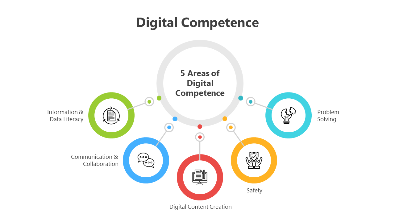 Get This Digital Competence Google Slides And Canva Temlates