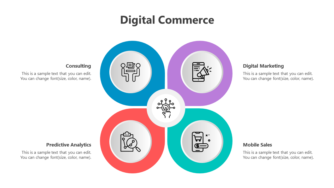 Digital Commerce Google Slides And Canva Templates