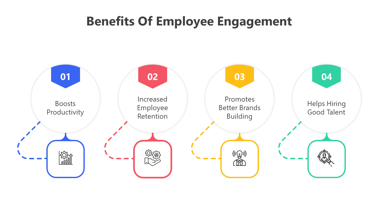 Benefits Of Employee Engagement PPT And Canva Templates