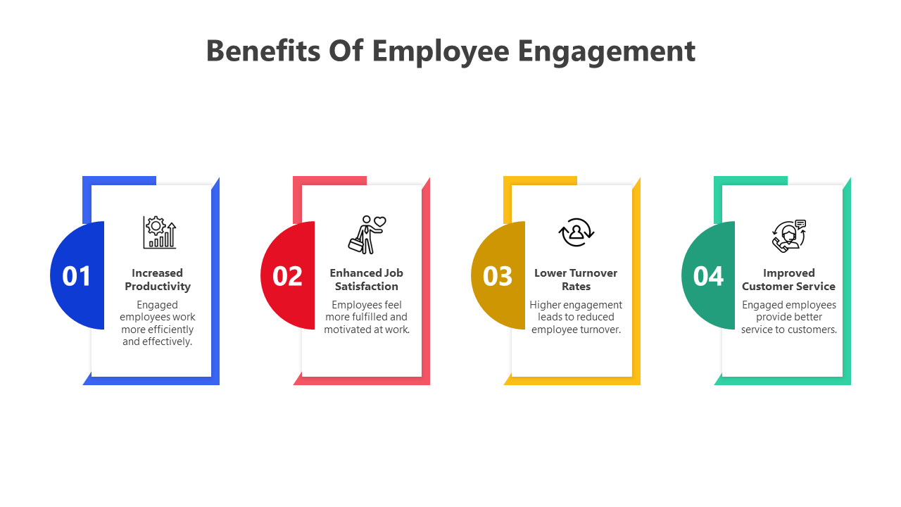 Benefits Of Employee Engagement PPT And Canva Templates