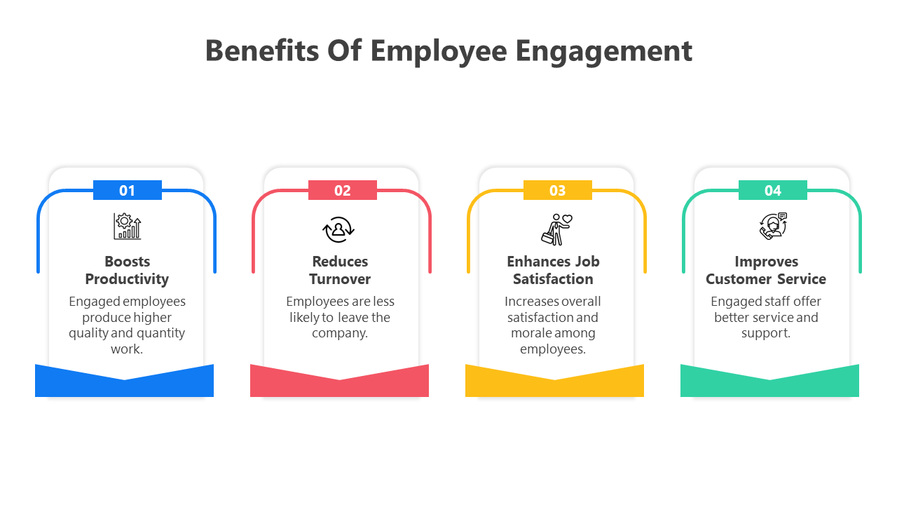 Benefits Of Employee Engagement PPT And Canva Templates