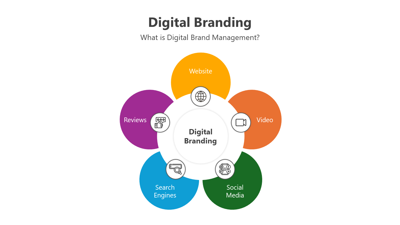 Download Our Digital Branding PowerPoint Presentation