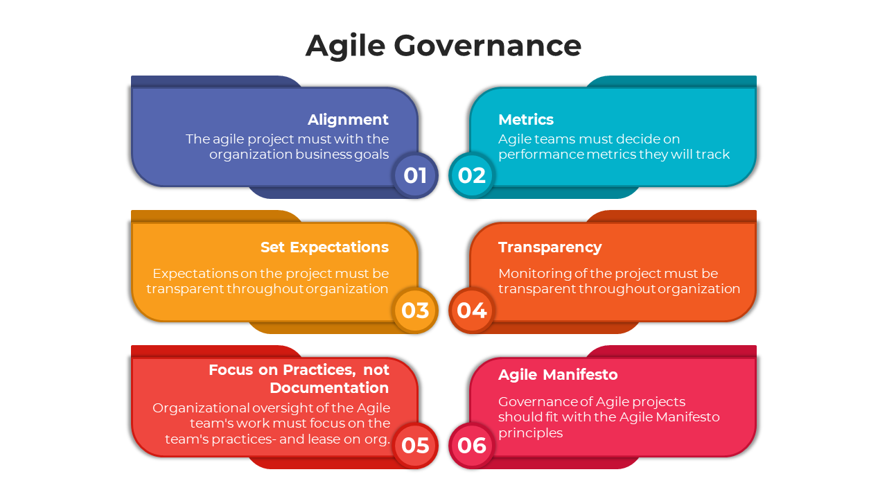 Informative Agile Governance PowerPoint And Canva Slides