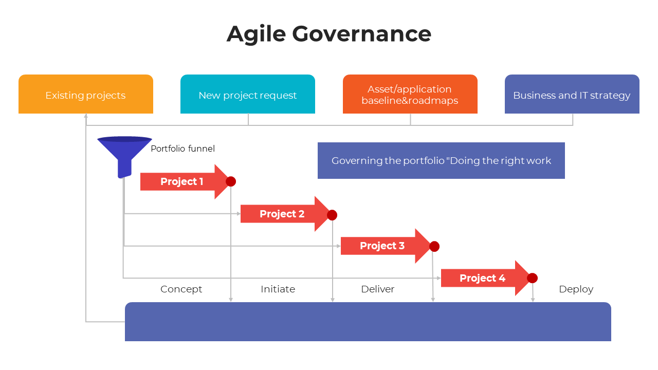 Informative Agile Governance PowerPoint And Canva Slides