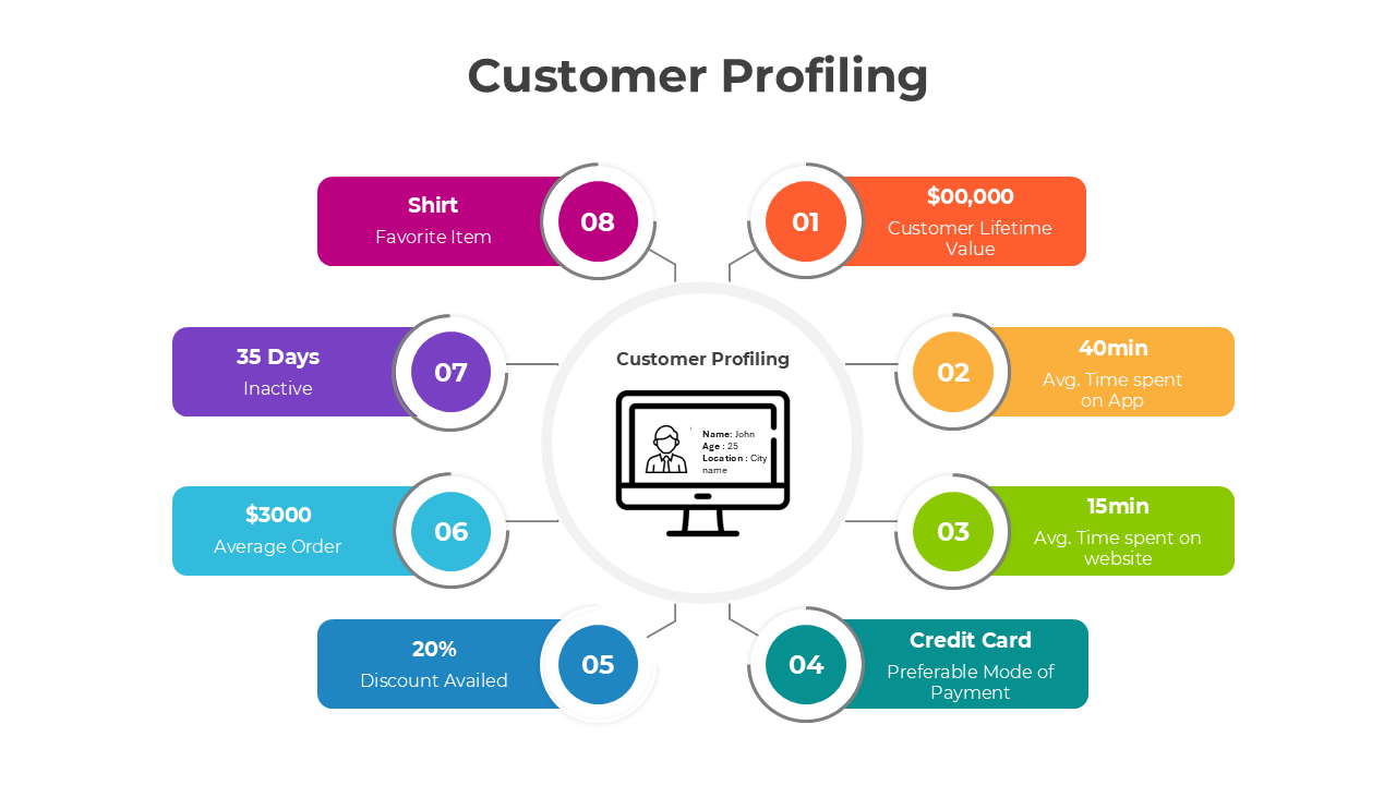 Try This Customer Profiling PPT And Canva Templates