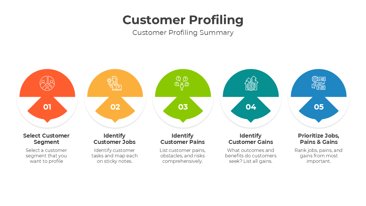 Try This Customer Profiling PPT And Canva Templates