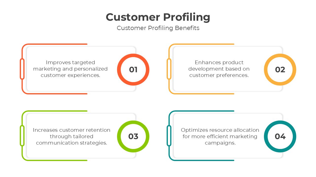 Try This Customer Profiling PPT And Canva Templates