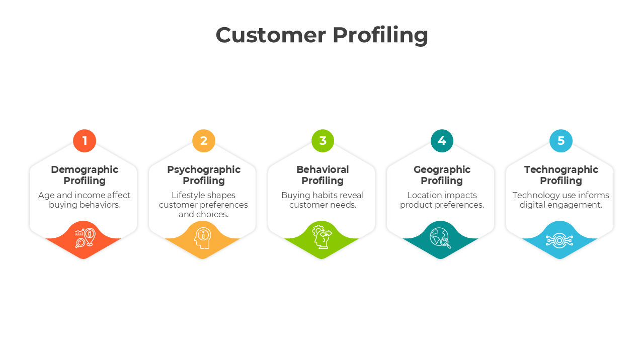 Try This Customer Profiling PPT And Canva Templates